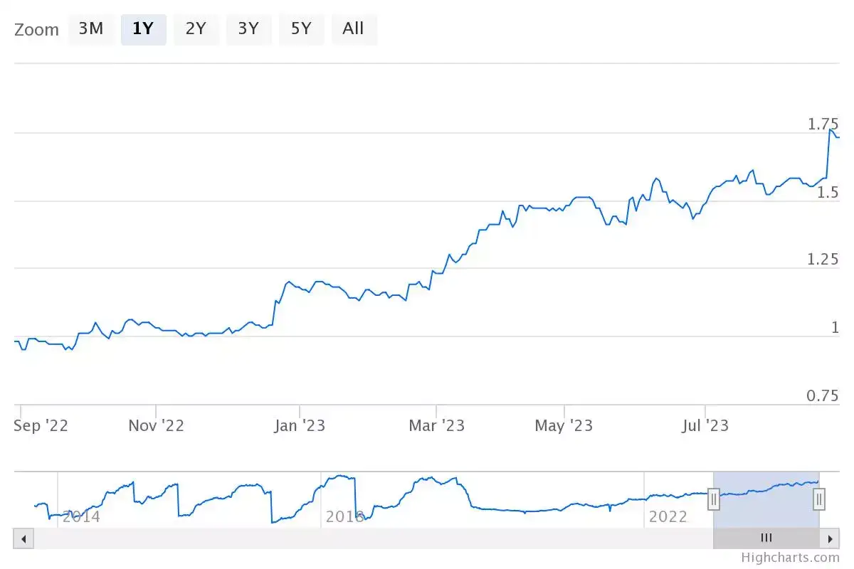 suzlon energy stocks: Momentum Pick: Will rally in multibagger Suzlon ...