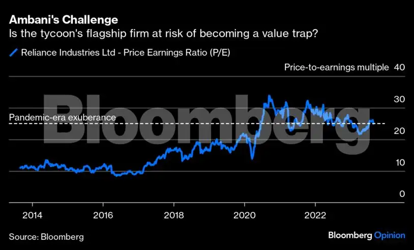 Reliance Succession: A large fortune of Asia's richest Mukesh Ambani ...