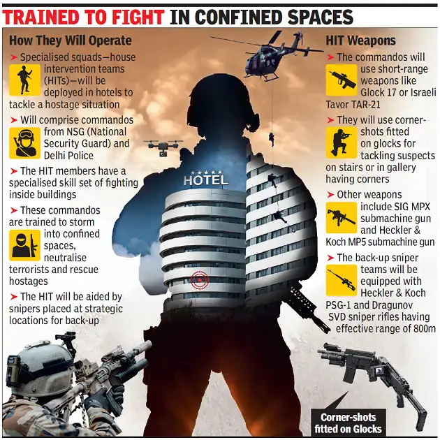 hit: G20 Summit: Covert 'HIT squads' deployed in Delhi hotels for ...