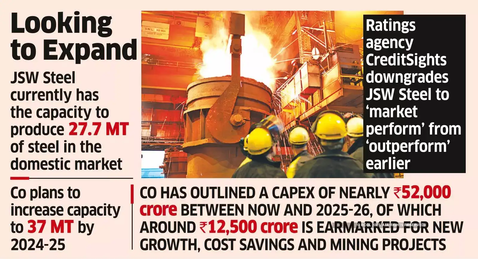 JSW Steel's proposal to buy foreign coal asset turns focus on leverage ...