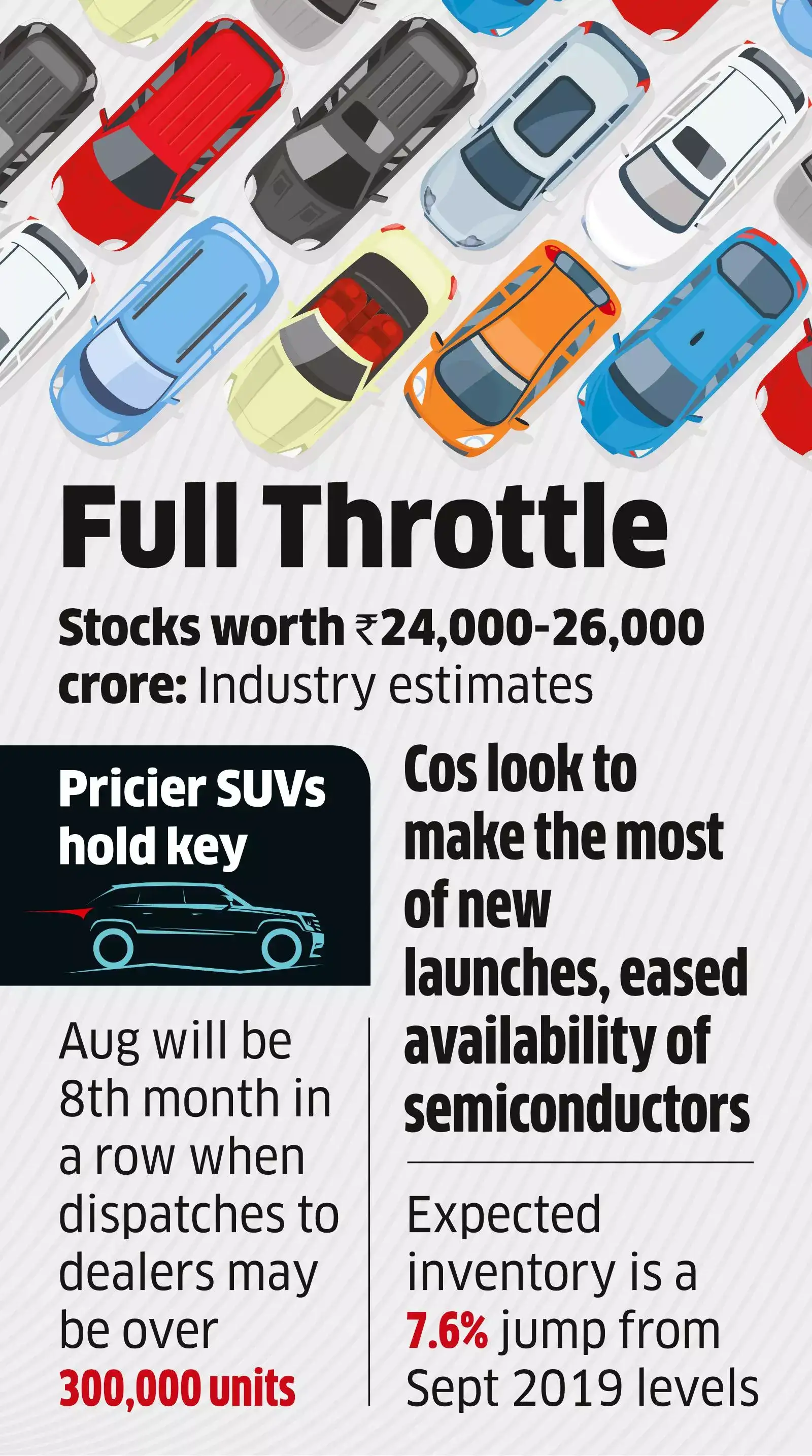 car sales: Car inventory at dealerships may hit 4-year high - The ...