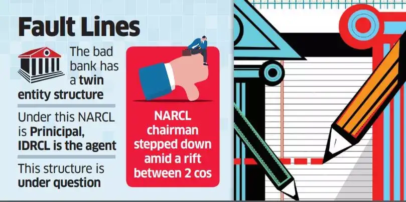 Bad Bank's chairman Karnam Sekar resigns after proposal to merge with ...