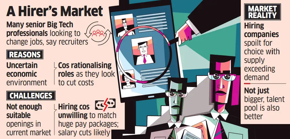 big tech hiring: Big fish land in tech’s talent pool amid layoff woes ...