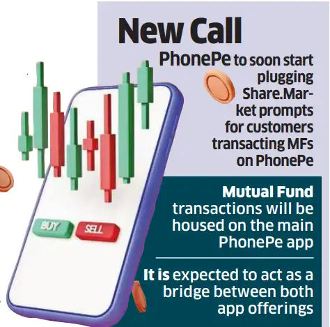 Share.Market App: PhonePe enters stock broking segment, launches Share ...