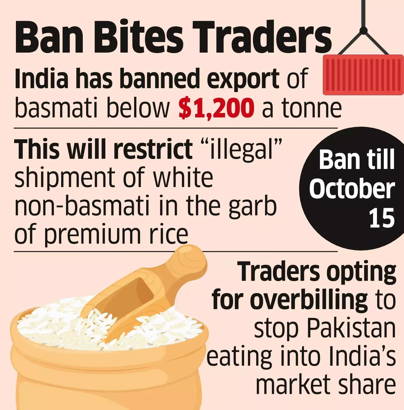 Pay now, adjust later: Rice exporters cook up ways to skirt basmati curbs - The Economic Times