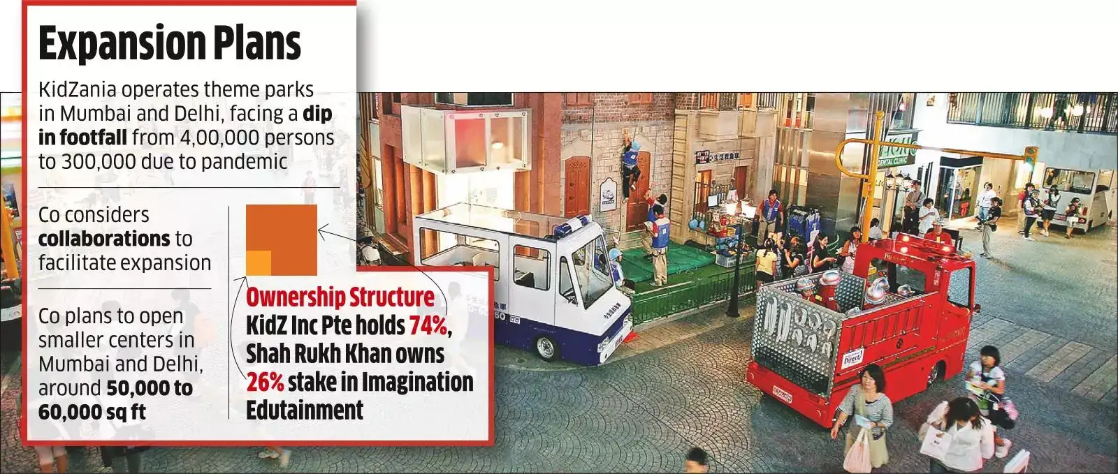 SRK-backed KidZania lines up $50 m for theme parks in key cities - The ...