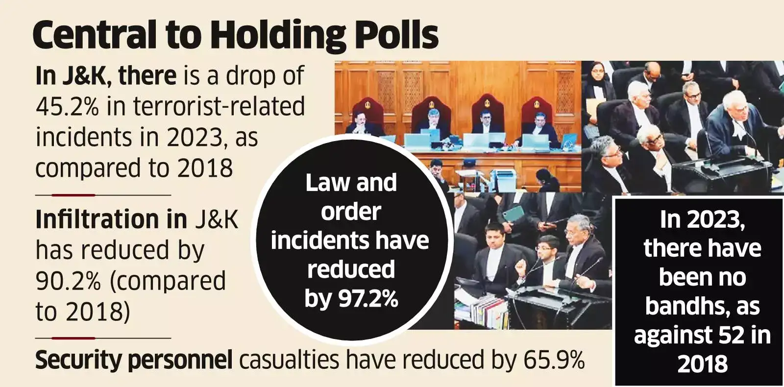 Govt ready, poll panel to take call on timing of elections in J&K ...
