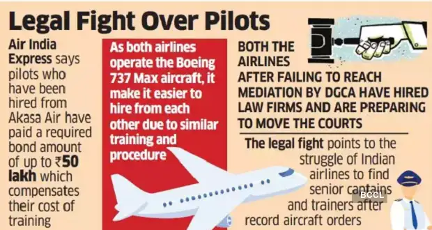 Akasa Air, Air India Express spar over poaching of Boeing 737 Max ...