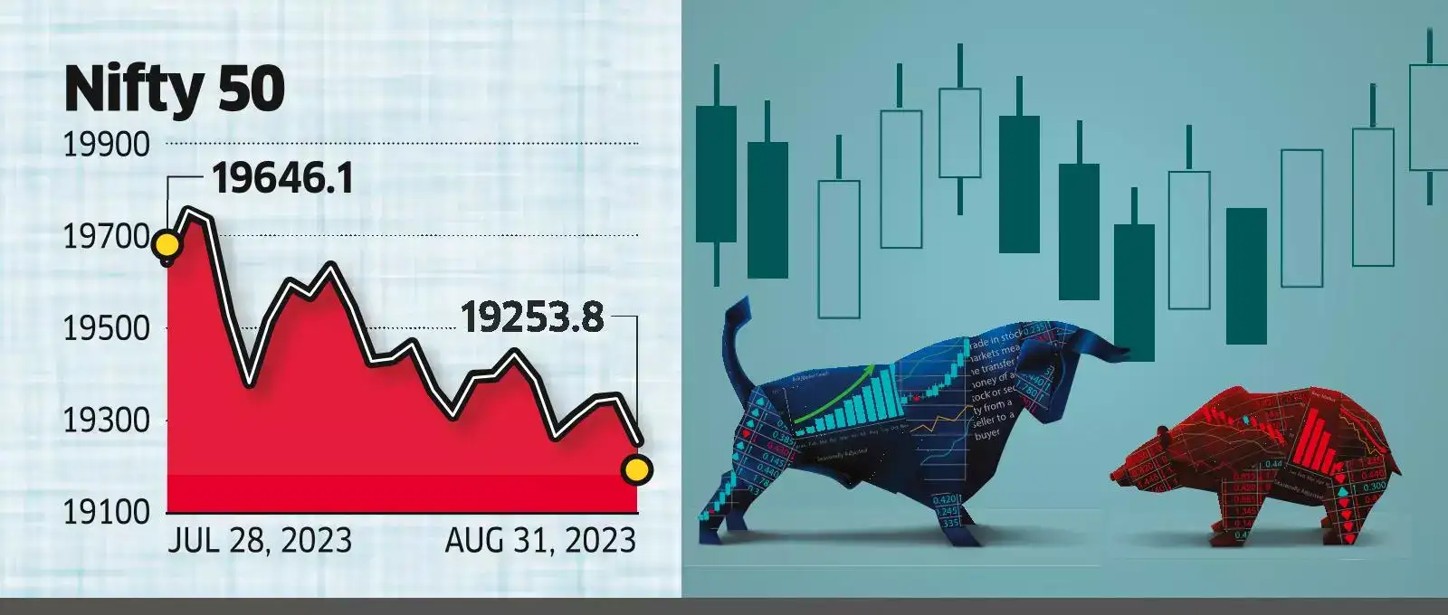 Nifty: Traders see modest Nifty moves in September - The Economic Times