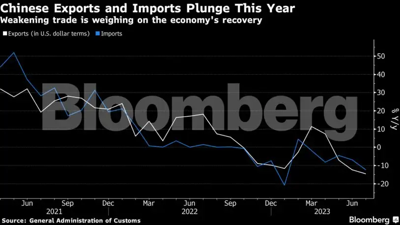 china economy: China’s fragile recovery keeps policymakers on alert ...