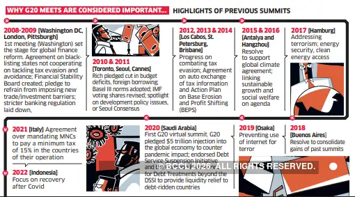 The G20: A look at the world’s premier grouping - The Economic Times