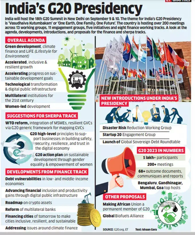 G20 Summit: New Delhi set to turn world's power capital this week - The ...