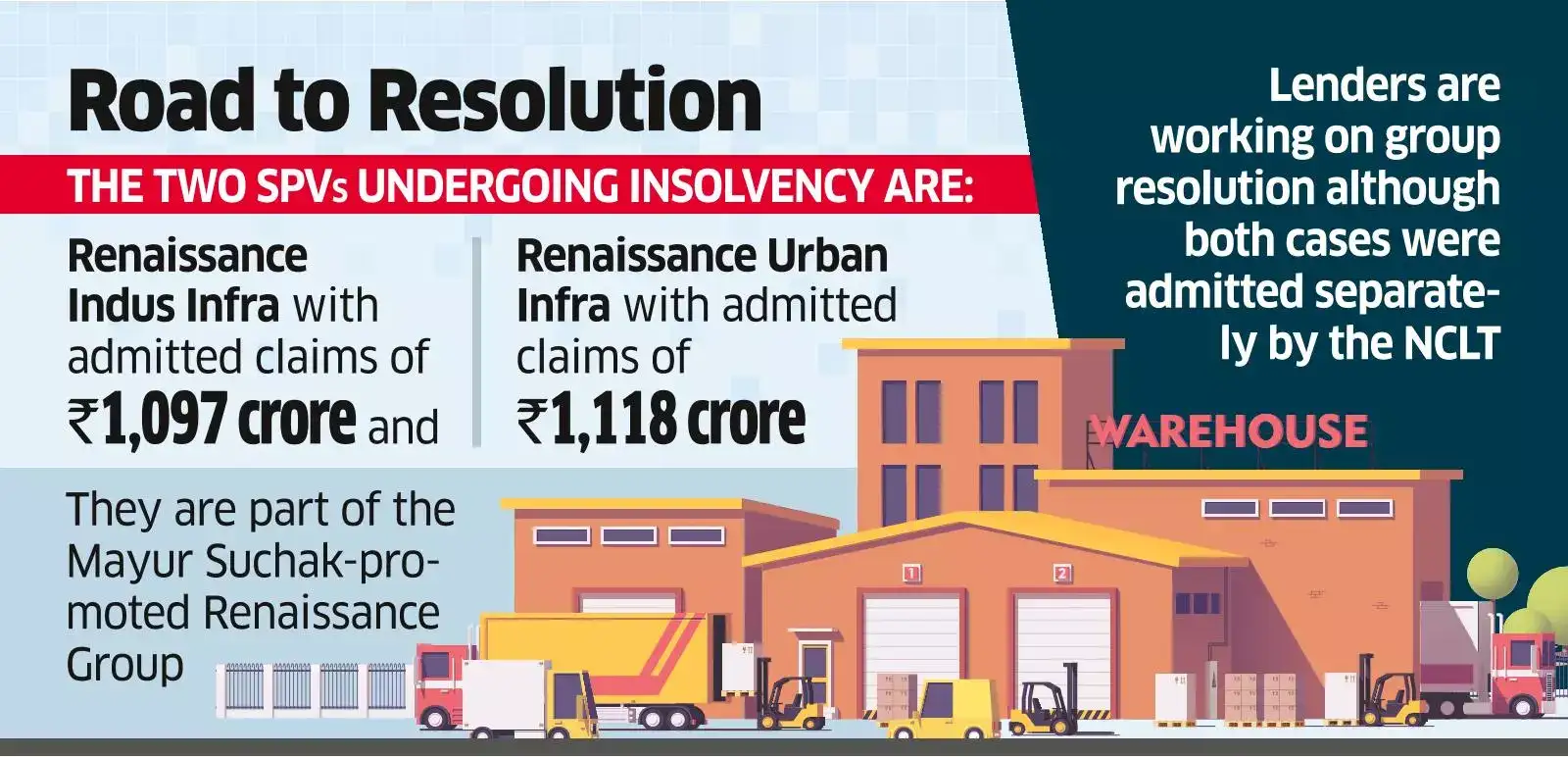 Adani: Adani & JSW arms, TVS keen to buy warehouse company Renaissance ...