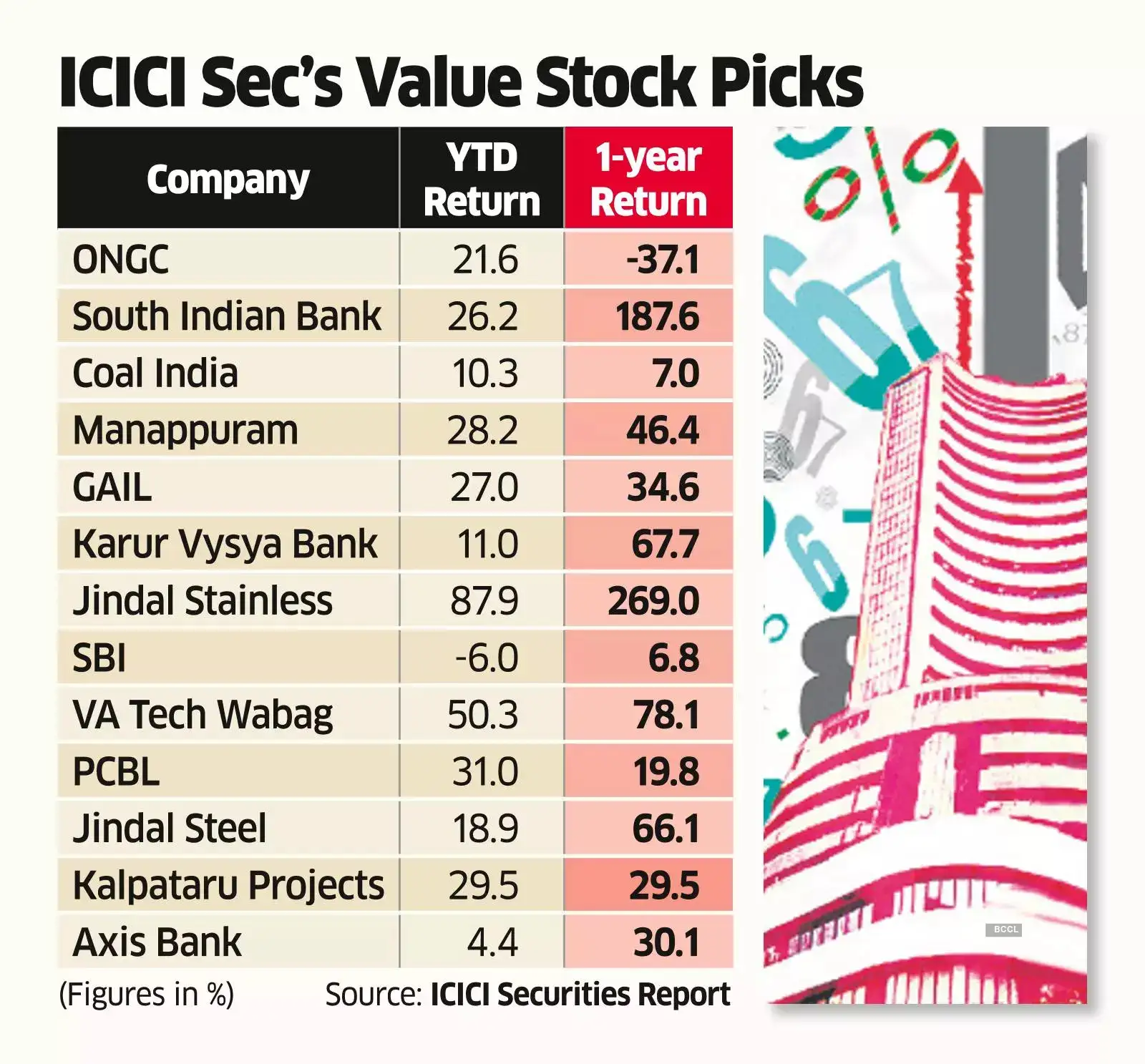 ICICI Securities: Investable value stock universe is shrinking: ICICI ...