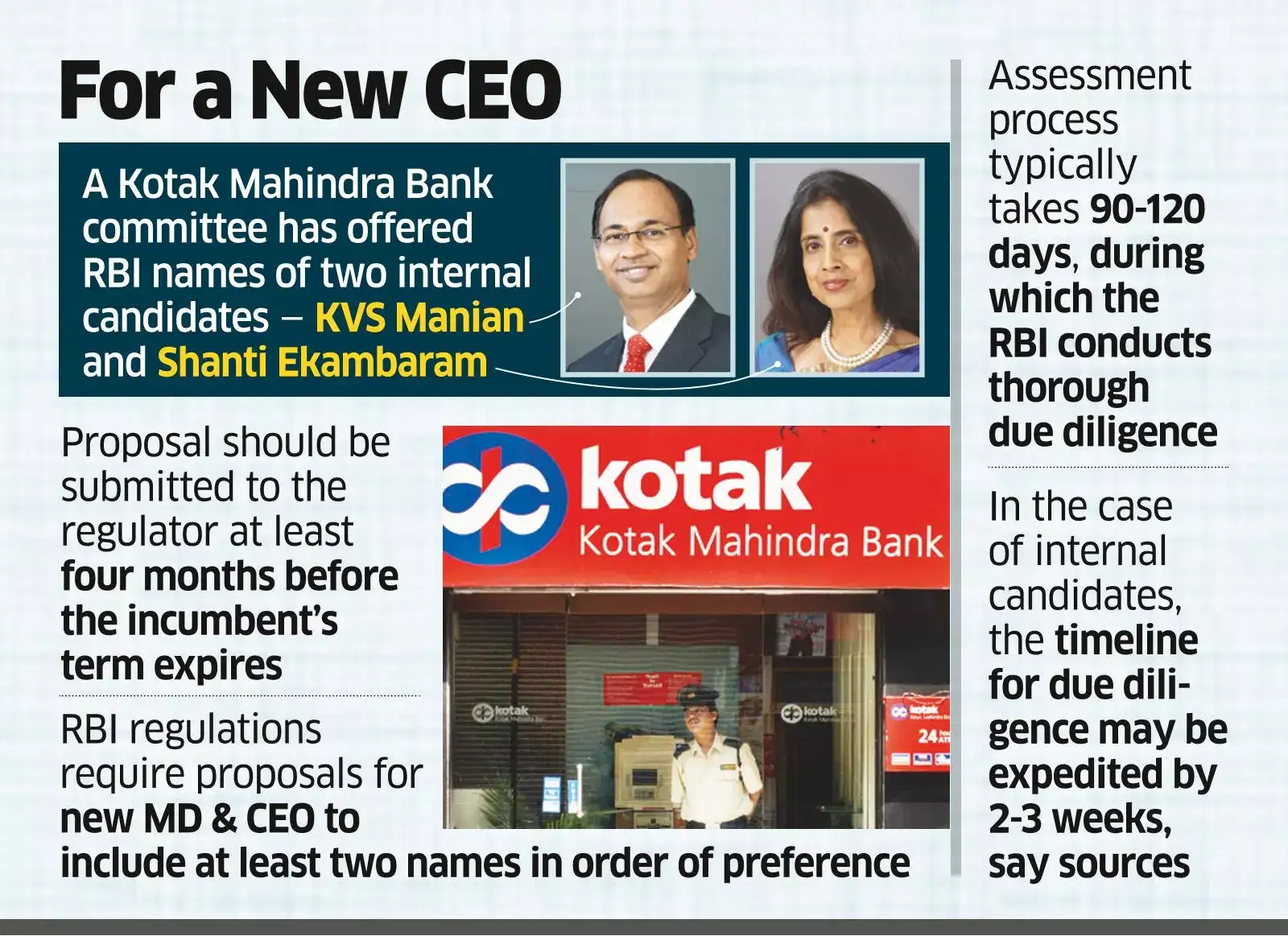 Uday Kotak wants his own soldiers for the top job at Kotak Mahindra ...