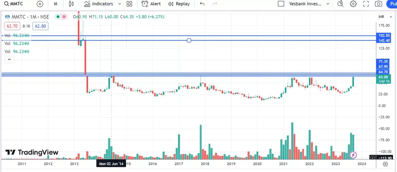 raymond share price: Breakout Stocks: How MMTC, Raymond and Devyani ...