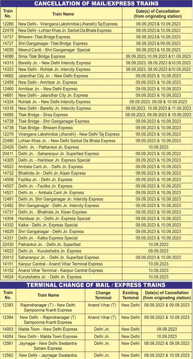 G20 Summit: Schedule, traffic advisory, and full list of cancelled/resceduled trains - The ...