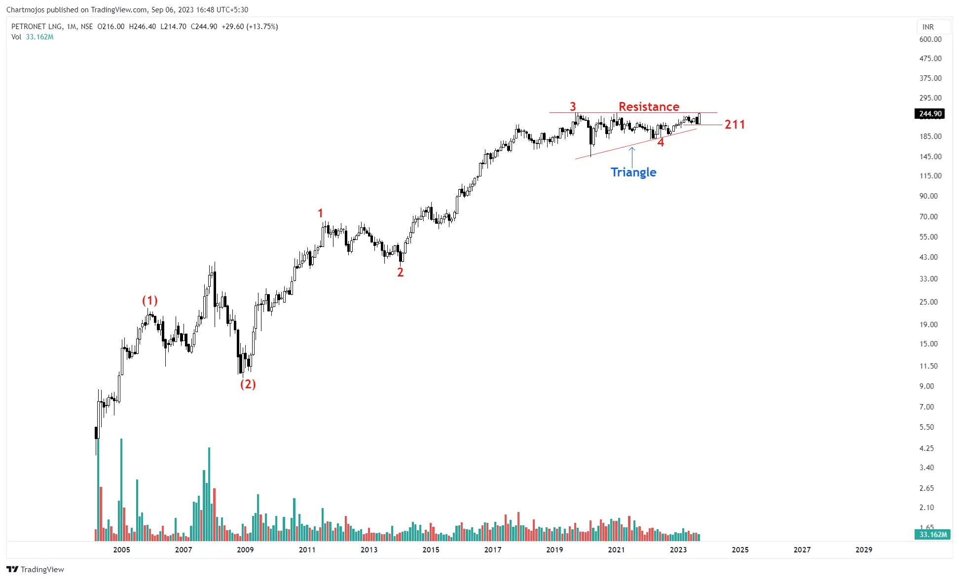 castrol india share price: Breakout Stocks: How Syngene International ...
