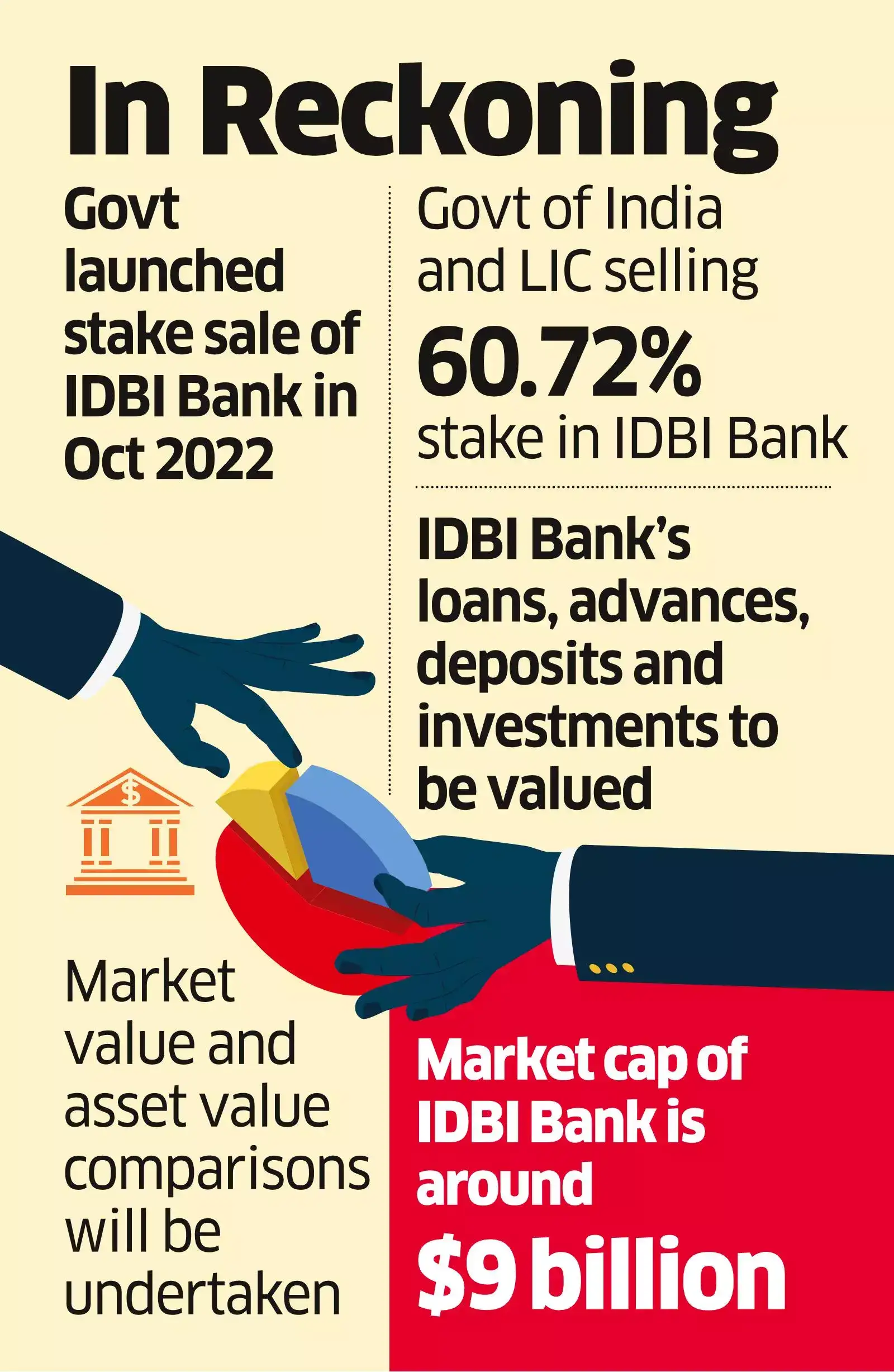 idbi bank: Big accounting firms may not get to value IDBI bank assets - The Economic Times