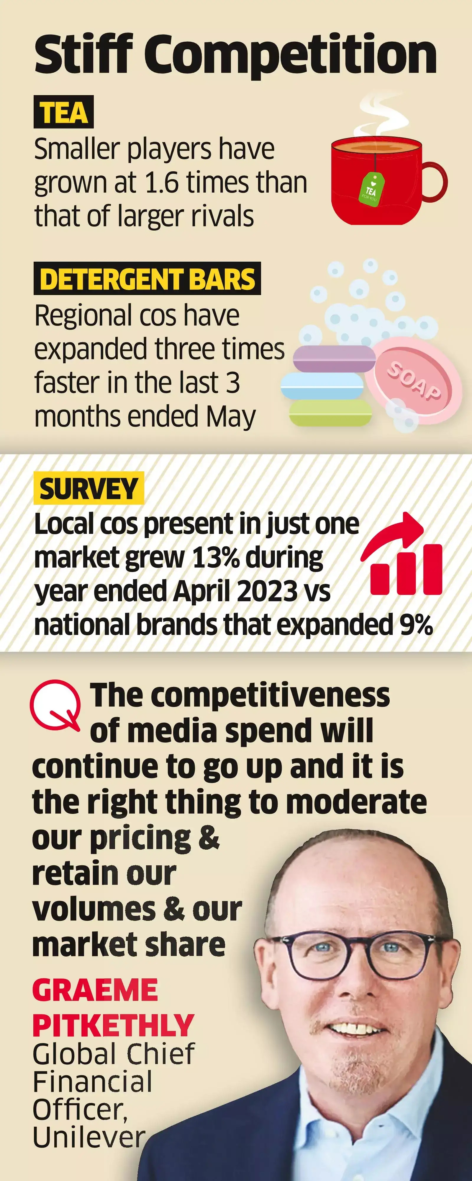 hul: 'HUL turns focus on price cuts, volumes to fight small cos' - The ...