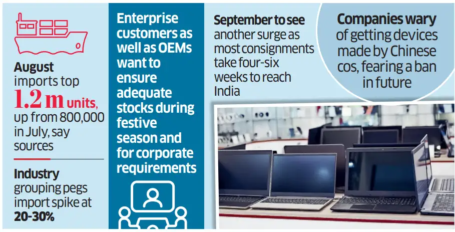 IT Hardware Imports Surge in Aug after Licensing Order - The Economic Times