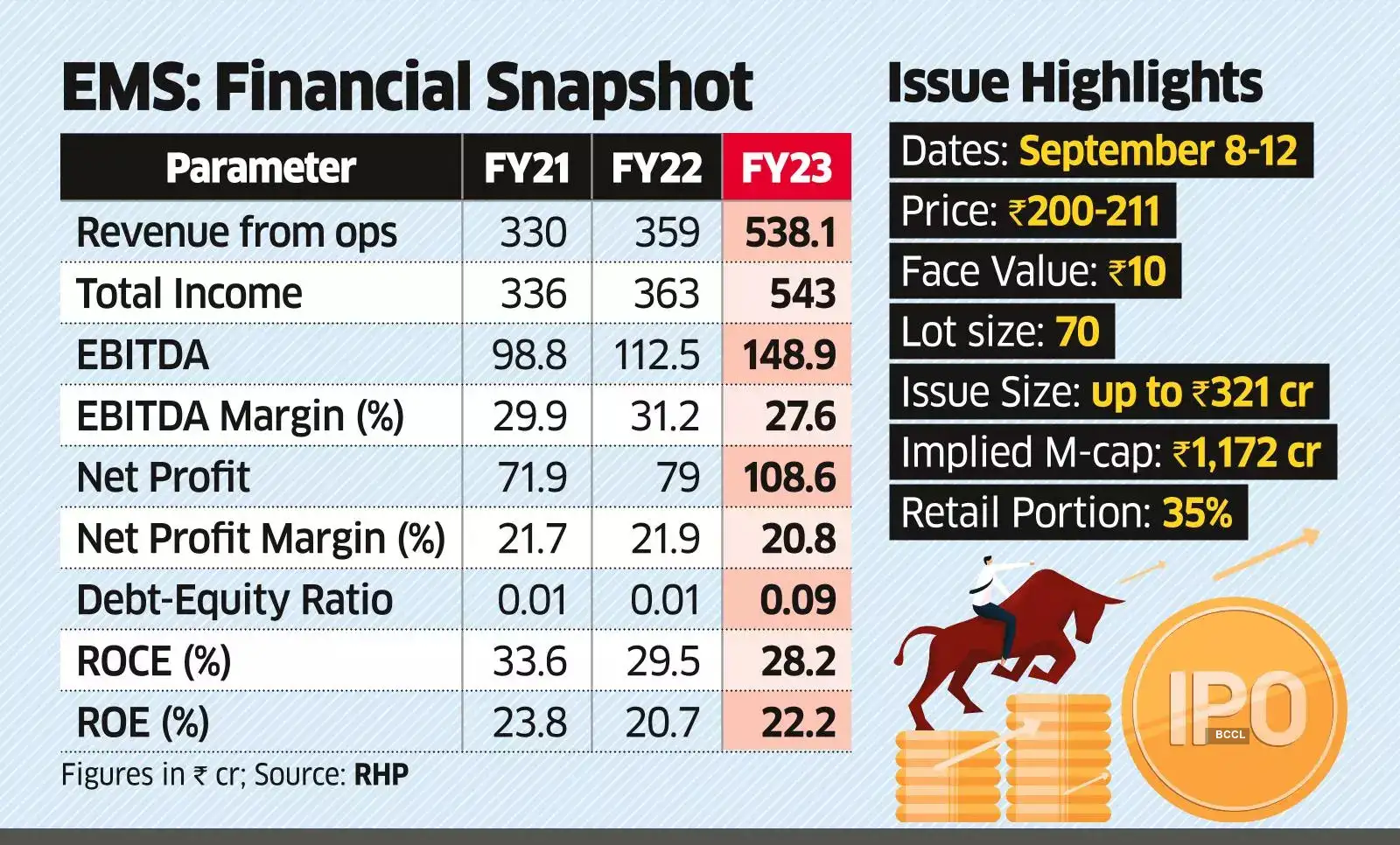 ems funding: EMS offers niche water infra bet amid government push ...