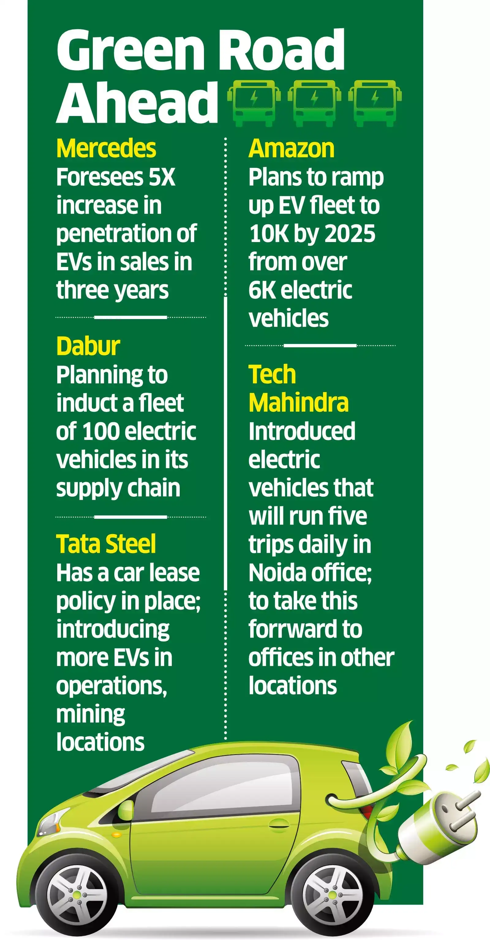 EV: India Inc rides EV wave in sustainability push - The Economic Times