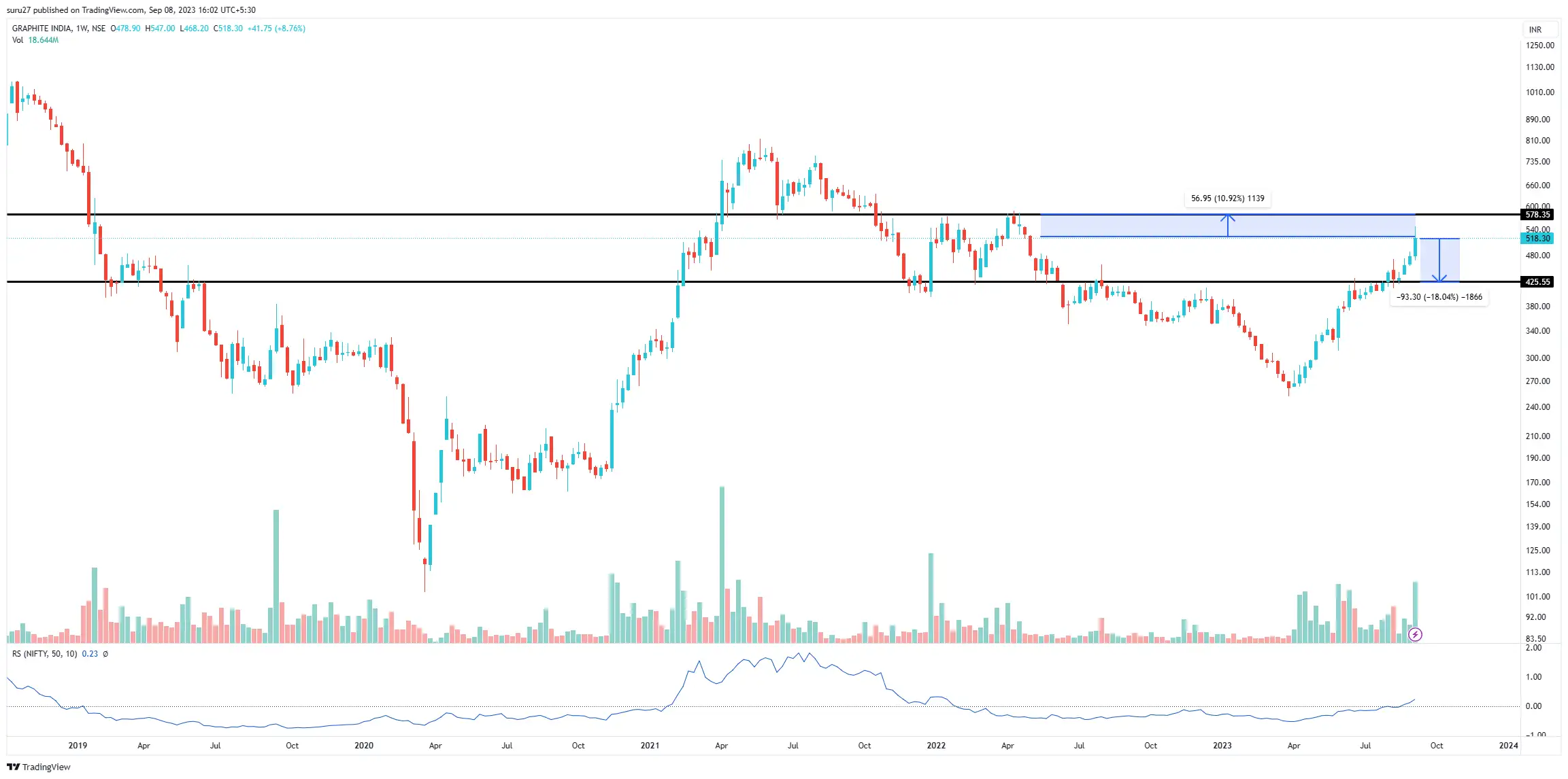 REC | Graphite India | PFC: Breakout Stocks: How are Graphite India ...