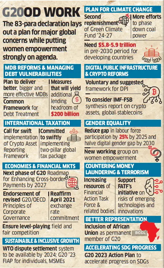 The great Indian diplomacy: G20 unanimously adopts Delhi Declaration ...