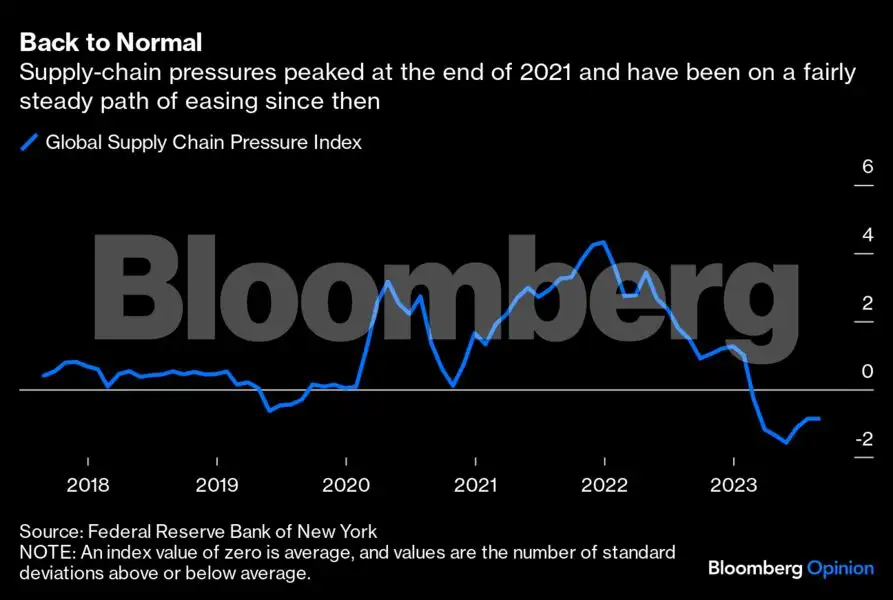 How ‘Just-in-Time’ manufacturing is reasserting itself globally - The ...