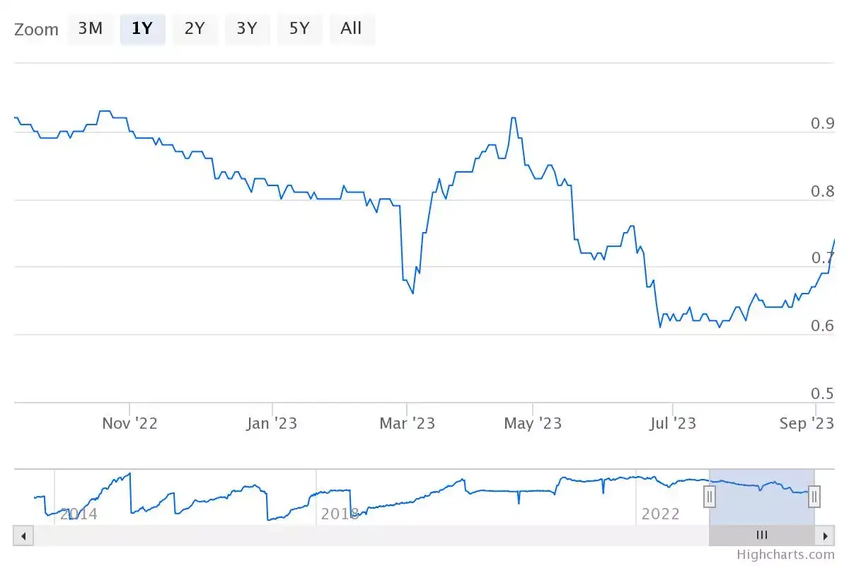 coal india share price: Momentum Pick: Coal India up 23% in 7 sessions ...