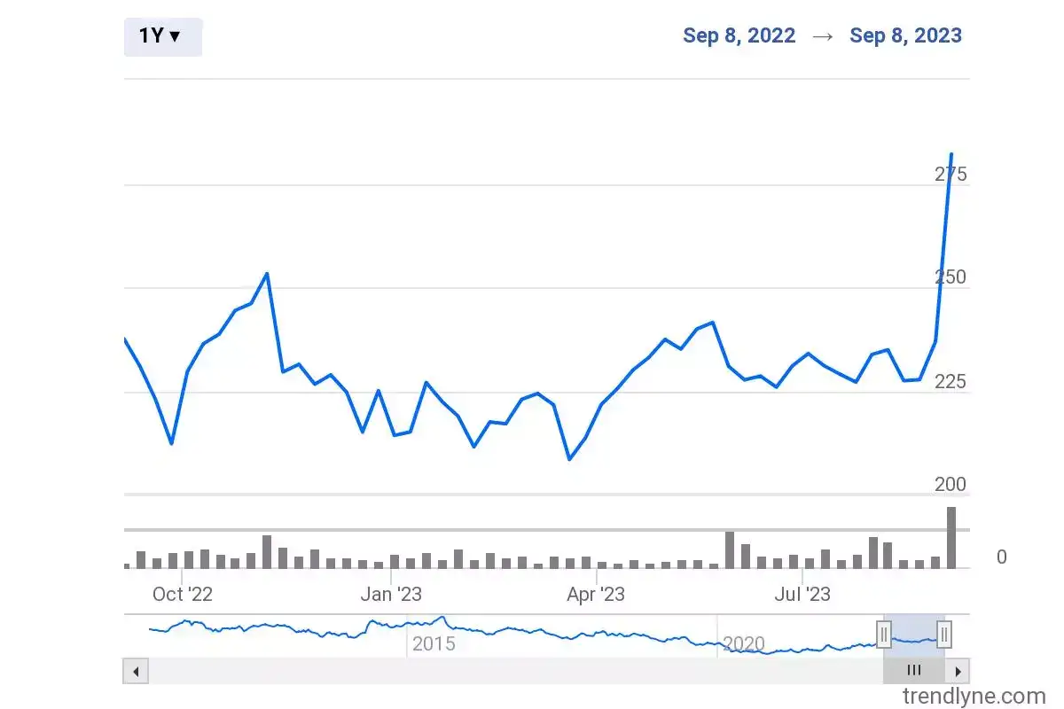 coal india share price: Momentum Pick: Coal India up 23% in 7 sessions ...