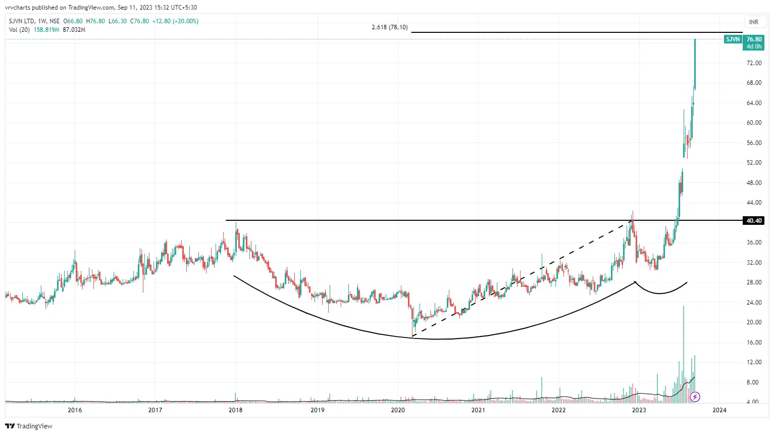 sjvn share price: Breakout Stocks: How SJVN, IRCON International and ...