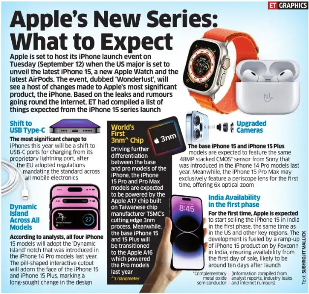 apple: Apple's 'Wonderlust' event: New features, pricing, and iPhone 15 ...