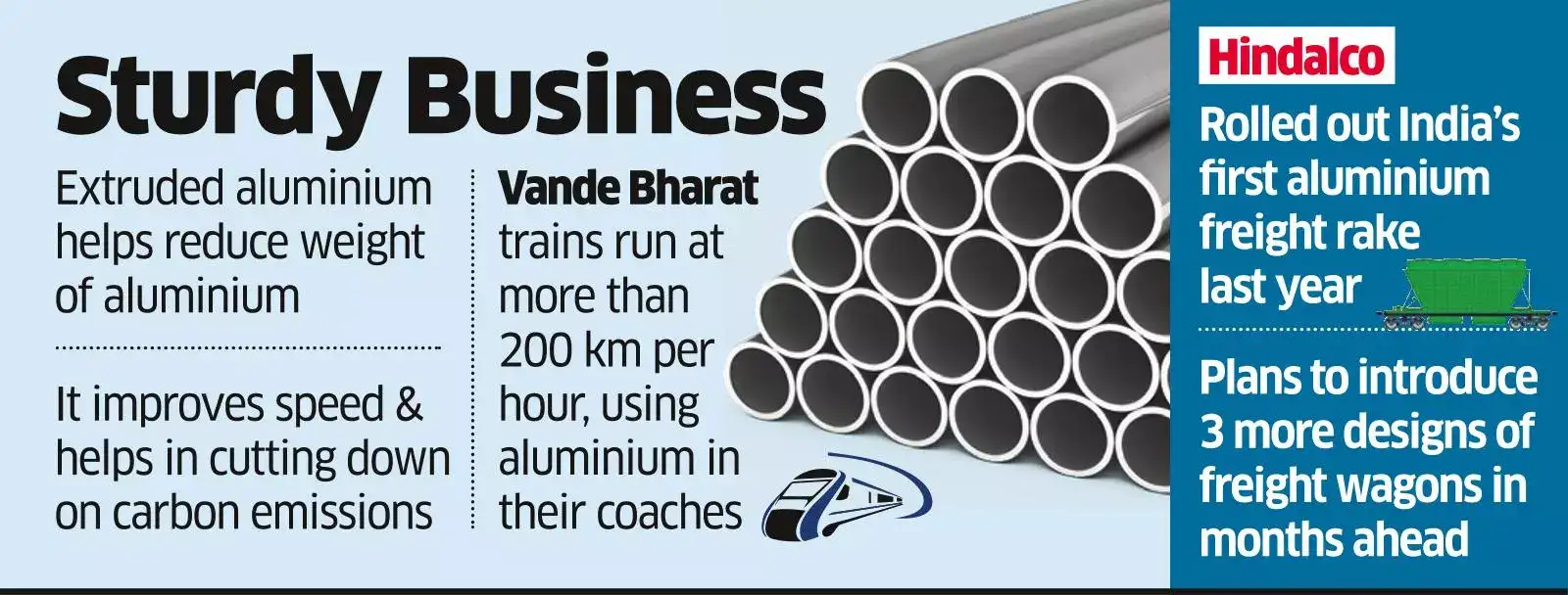 Mumbai: Hindalco ties up with Italian company for high-speed rail ...