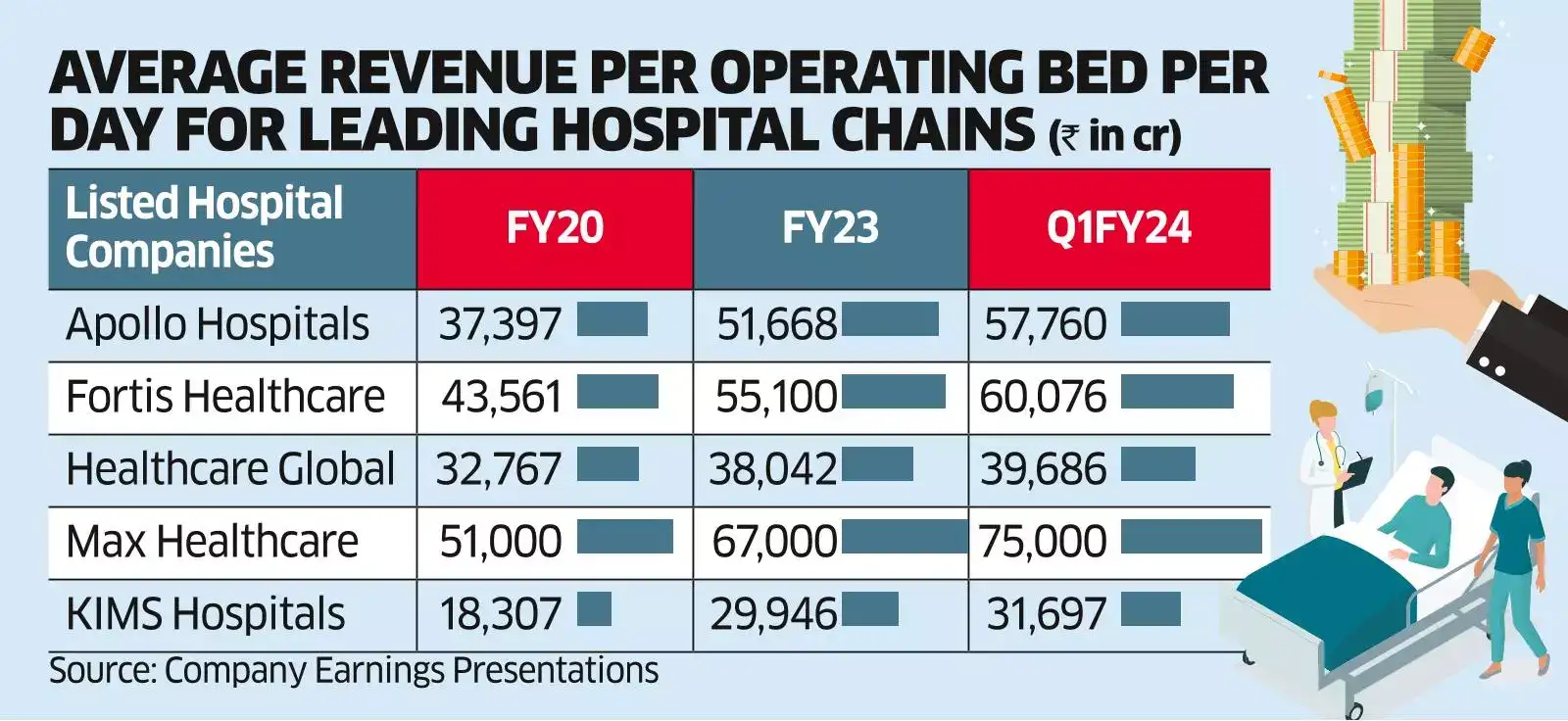 hospitals: Inflation hurting patients, but health of hospitals improves ...