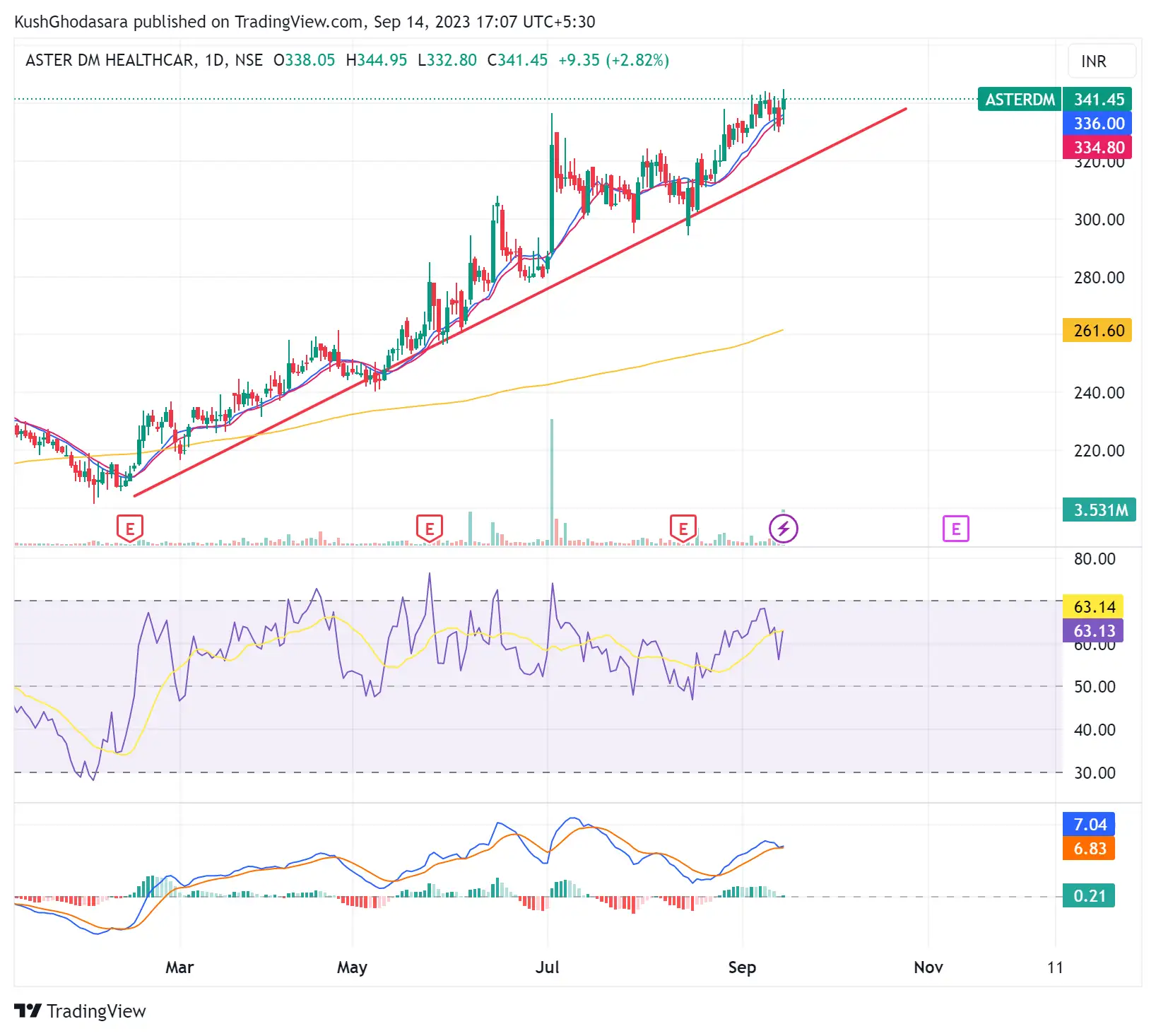breakout stocks: Breakout Stocks: How Triveni Engineering, Aster DM and ...