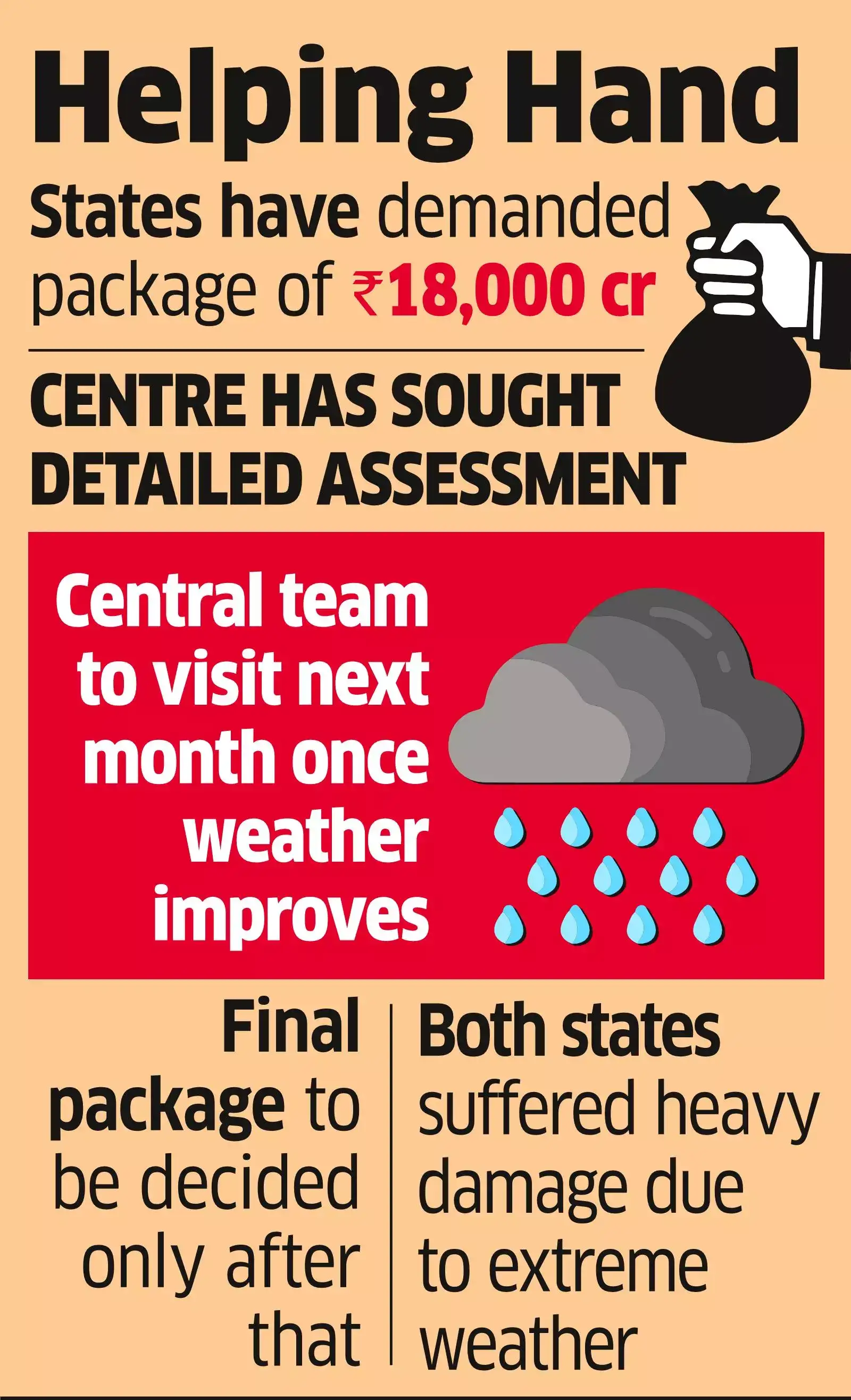 Special relief package for Uttarakhand, Himachal Pradesh in the works ...