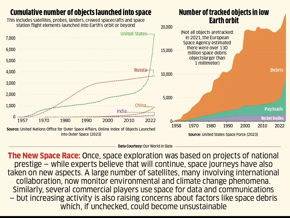 The benefits of space will keep growing for countries and companies ...
