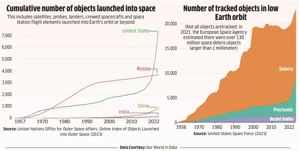 ‘The benefits of space will keep growing for countries and companies ...