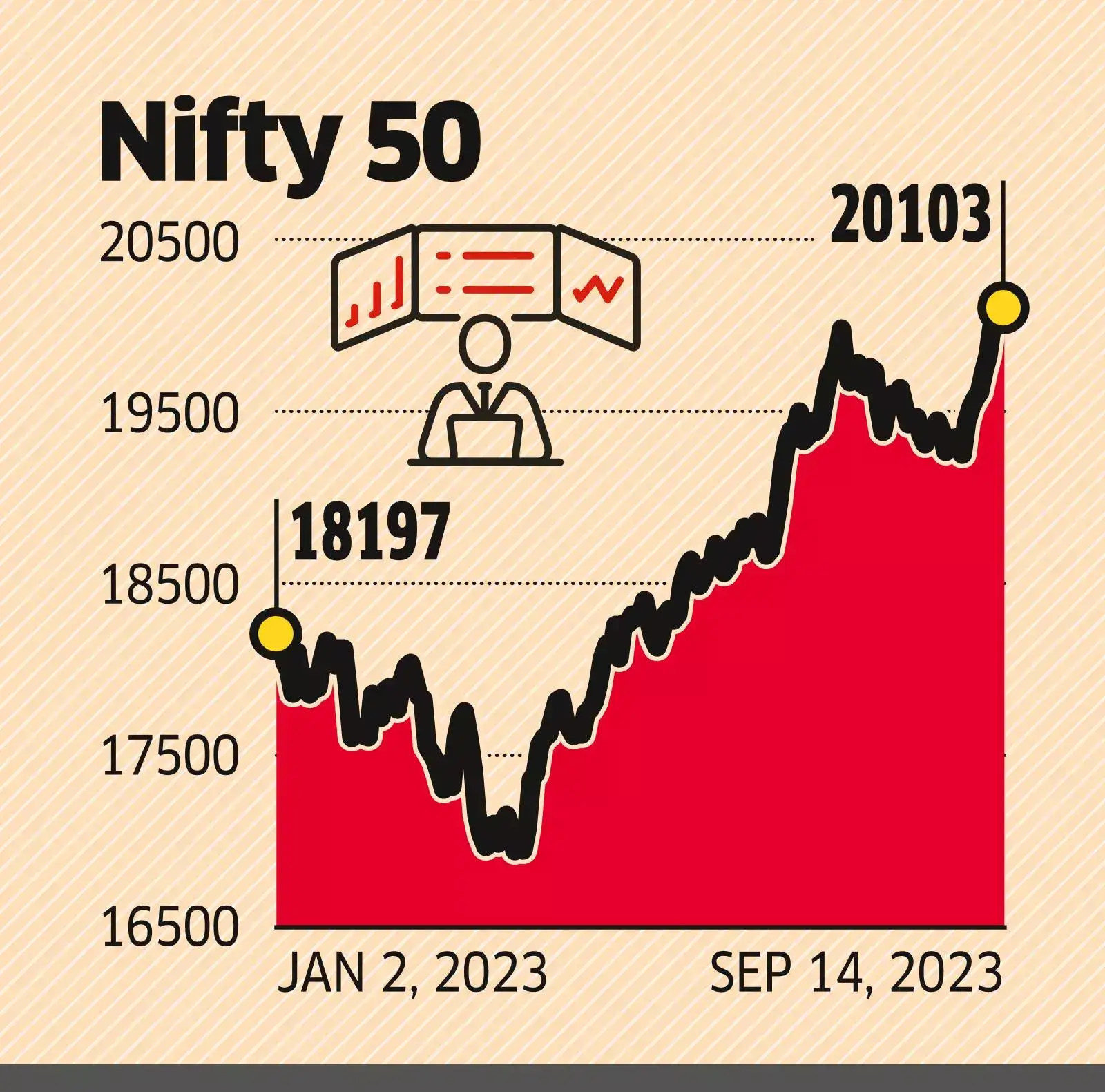 large cap stocks: Nifty hits new high amid some caution - The Economic ...