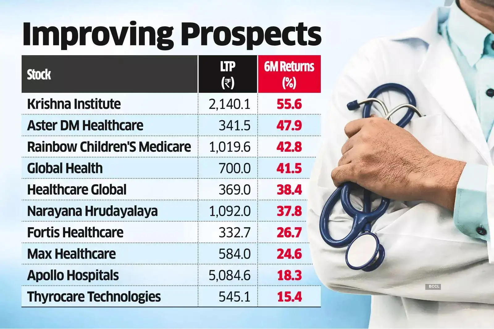 Hospital stocks: Hospital stocks may get re-rated on higher capex and ...