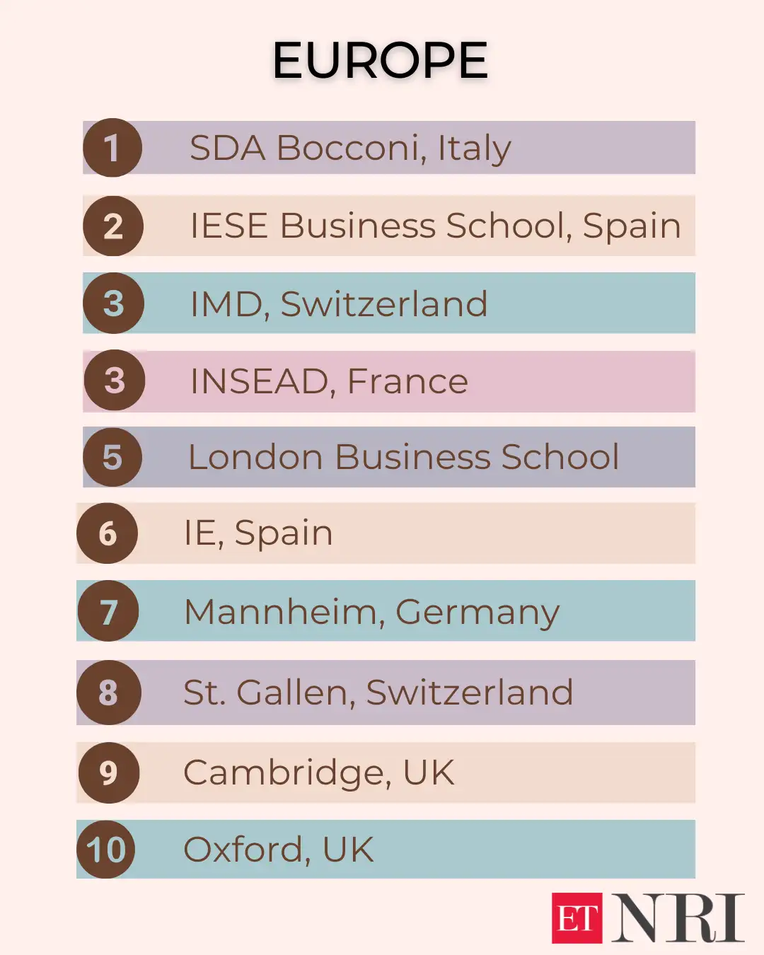 mba: Where should you do your MBA? Here are this year's top business ...