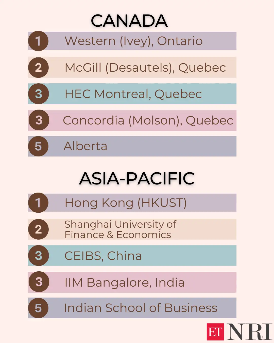 mba: Where should you do your MBA? Here are this year's top business ...