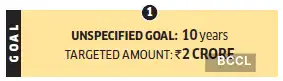 How to save Rs 2 crore in 10 years - The Economic Times