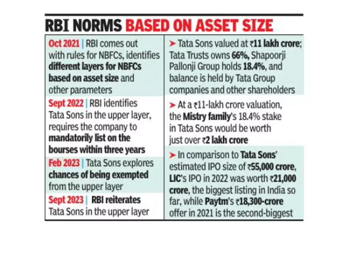 Tata Sons May Explore Options To Avoid Upper-layer Nbfc Tag