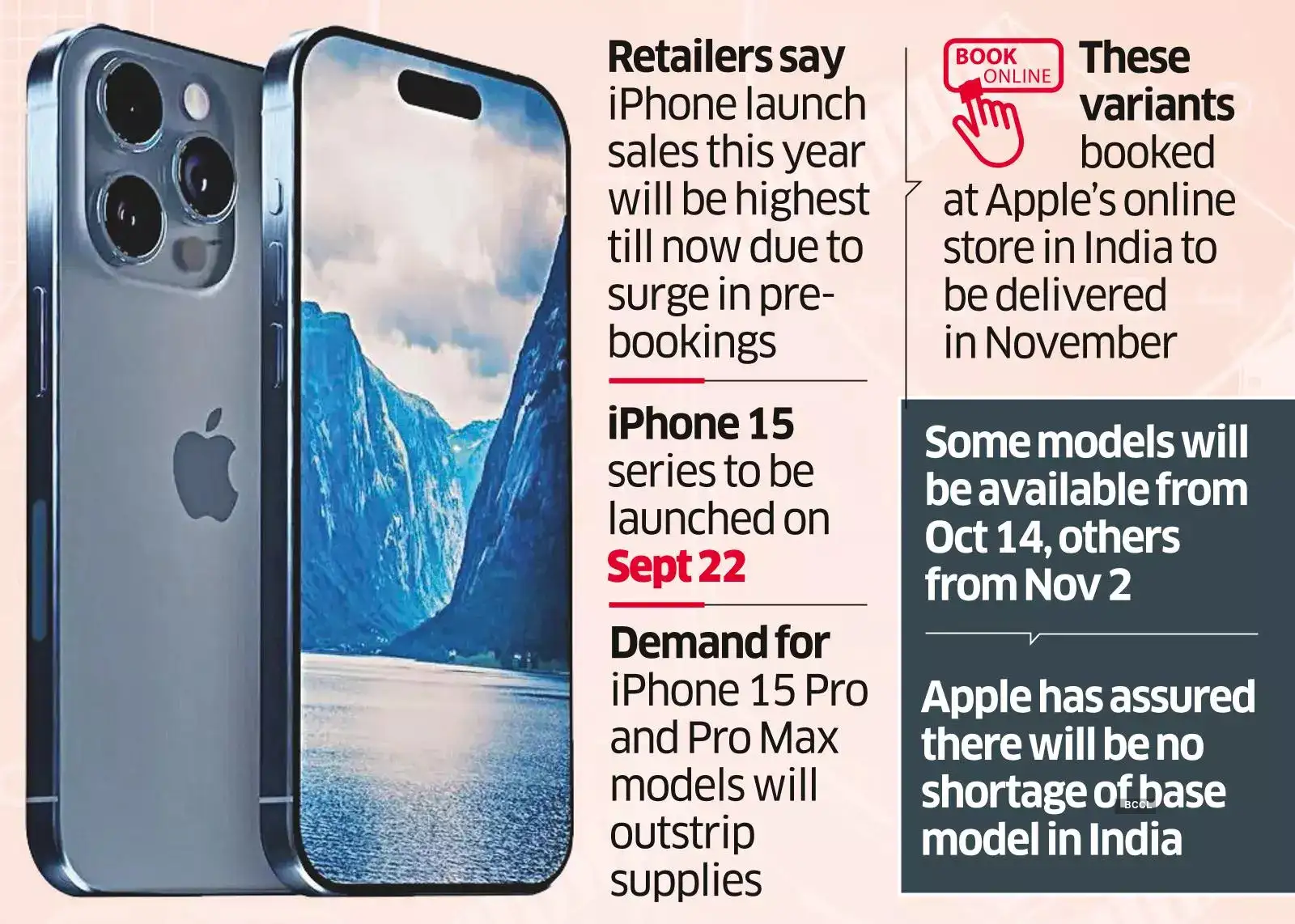 iPhone 15: Retailers see 25% surge in pre-bookings for iPhone 15 - The ...