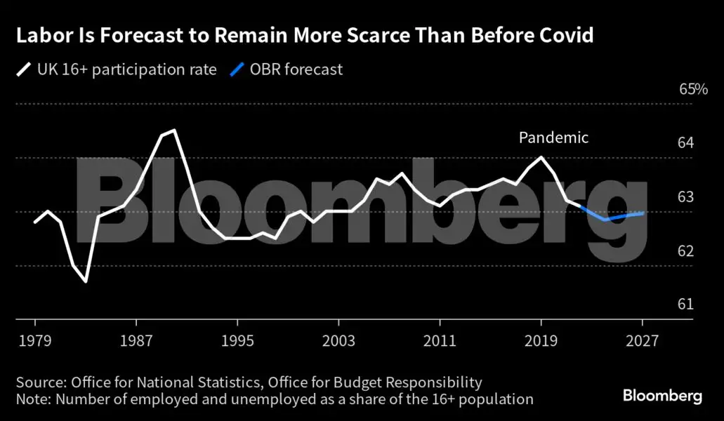 The 300 Trillion Question Are These High Interest Rates Here To Stay