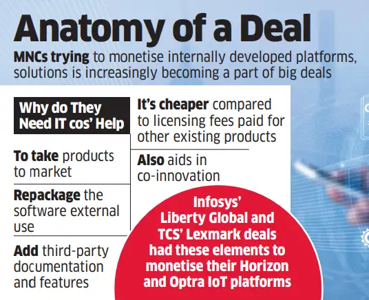 it companies: In large IT deals, MNC clients now monetising internal ...