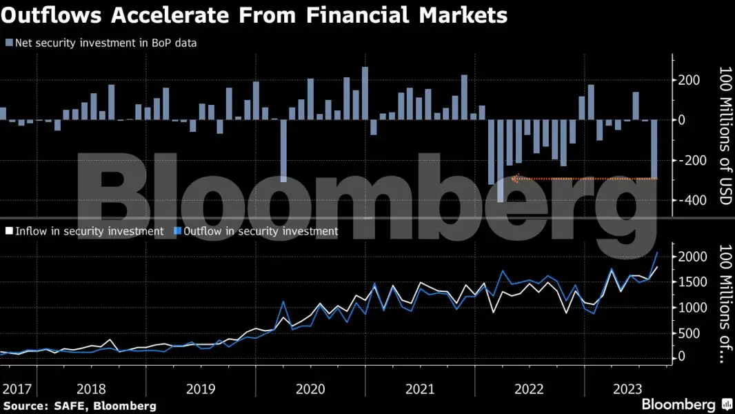pain: China’s worst capital outflow in years spells more Yuan pressure ...
